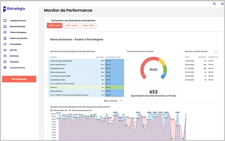 O que é e como funciona o "Monitor de Performance"? – Estratégia